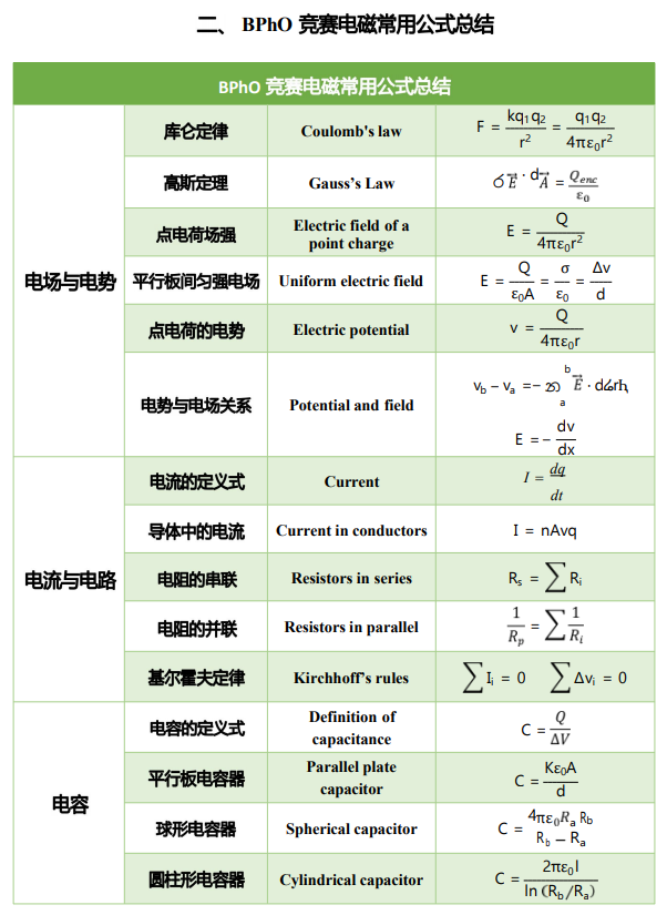 BPhO物理竞赛历年真题及答案-BPhO物理奥赛官网